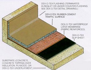 Why Choose DEX-O-TEX Waterproofing Systems?